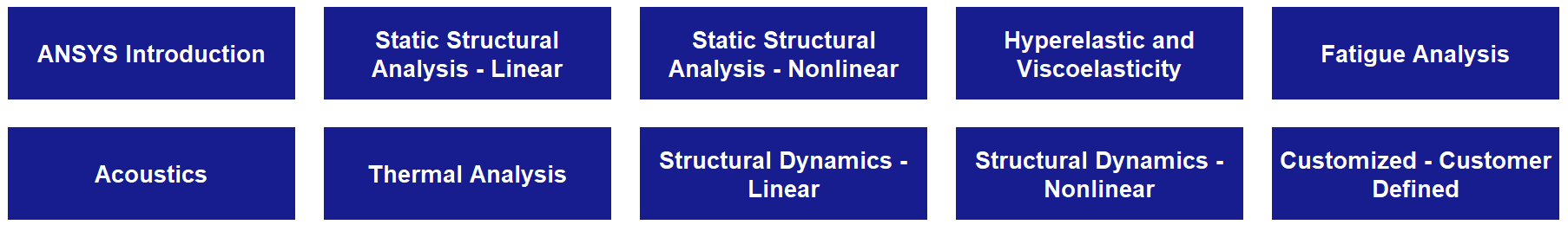 Czero, Inc. | Finite Element Analysis (FEA)